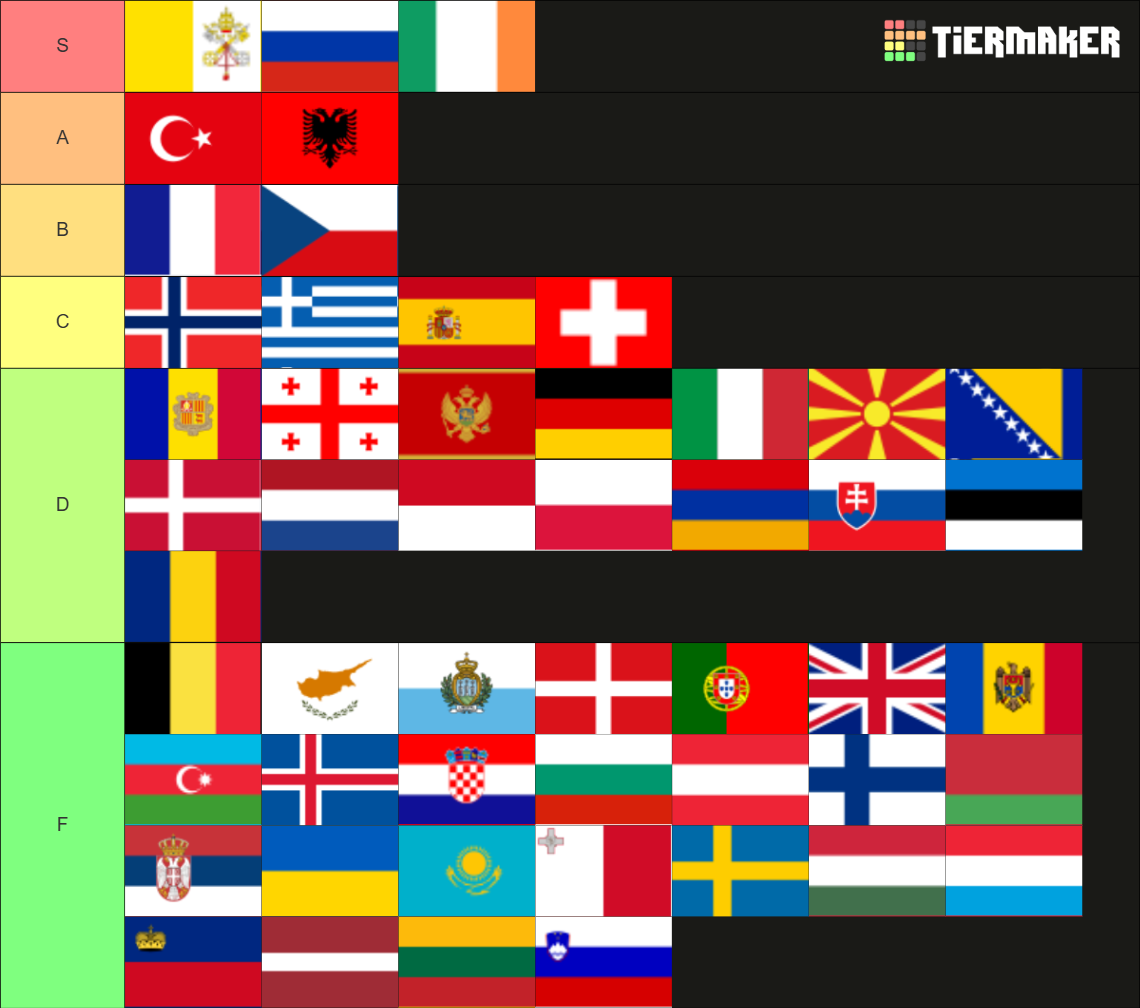 European Countries Tier List (Community Rankings) - TierMaker