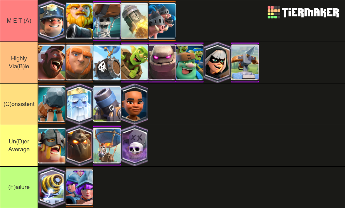 Clash Royale Win Conditions Tier List (Community Rankings) - TierMaker