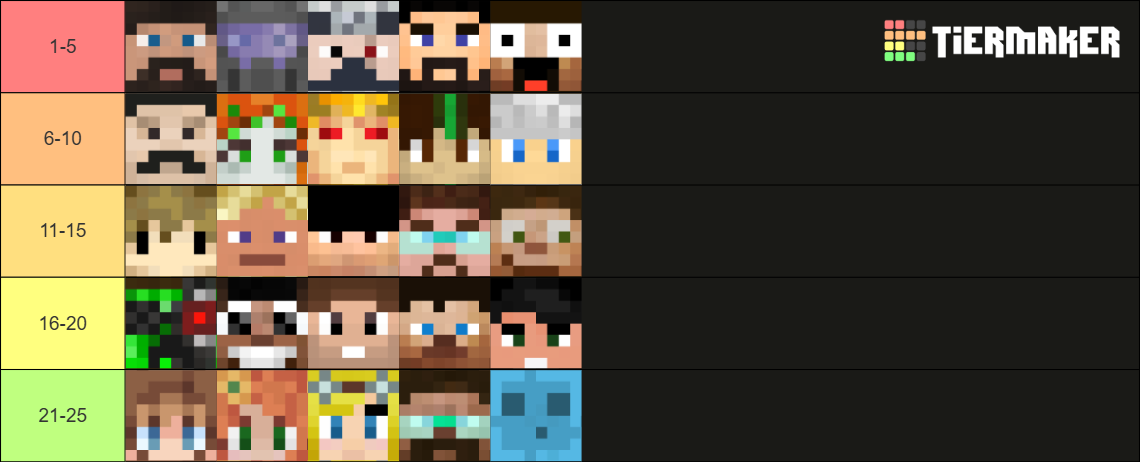 Hermitcraft Members - Season 11 Tier List (Community Rankings) - TierMaker