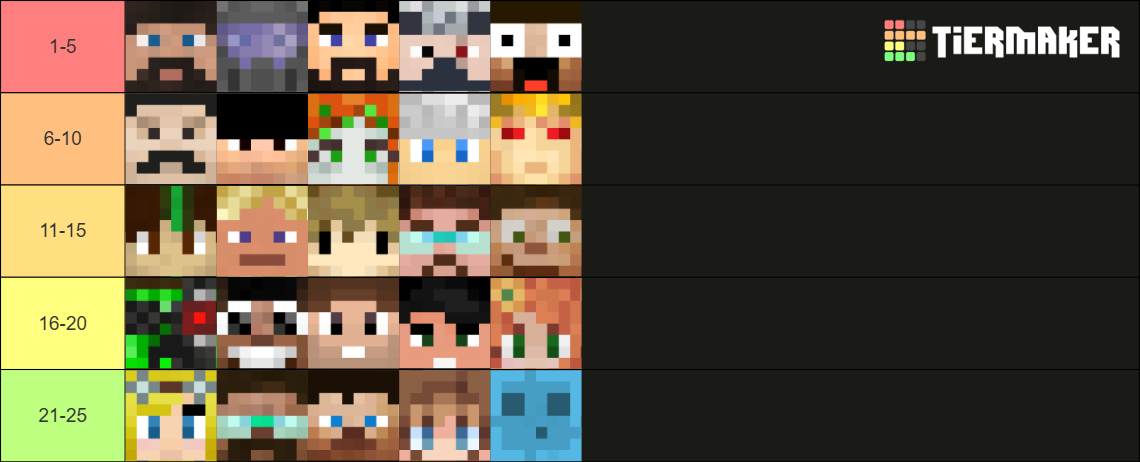 Hermitcraft Members - Season 11 Tier List (Community Rankings) - TierMaker