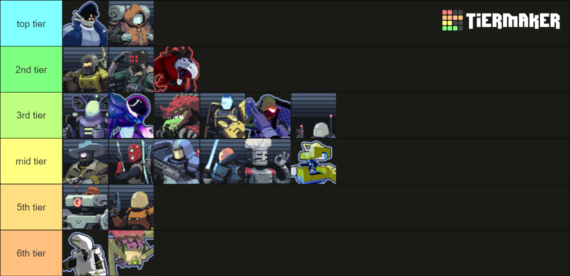 Risk of Rain Characters (RoR1/R & RoR2) Tier List (Community Rankings ...