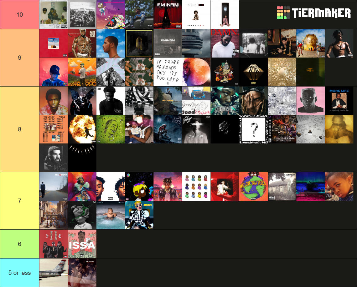 Top 100 Most Streamed Rap Albums in Spotify History Tier List ...
