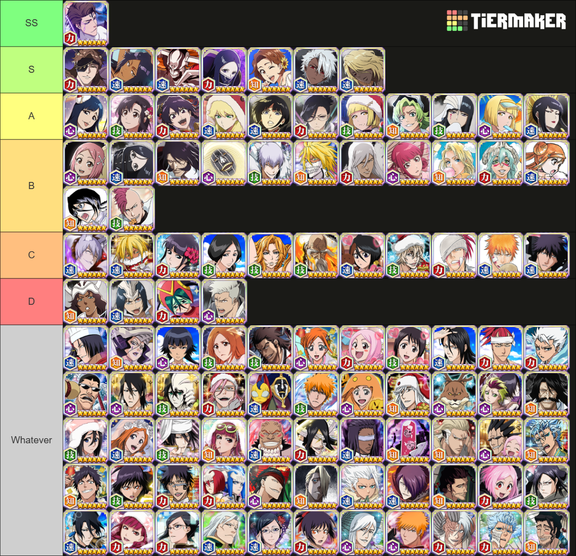 BBS – All Characters Tier List (Community Rankings) - TierMaker