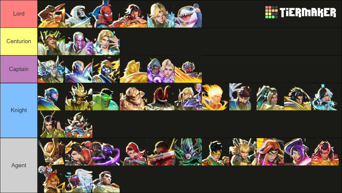 Marvel Rivals Lord Icons / Avatars (Season 4) Tier List (Community ...