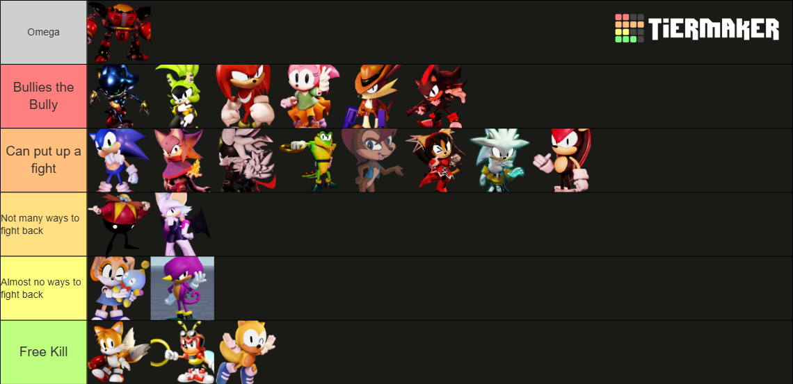 Sonic.EXE: Outcome Memories Survivors & Executioners Tier List ...