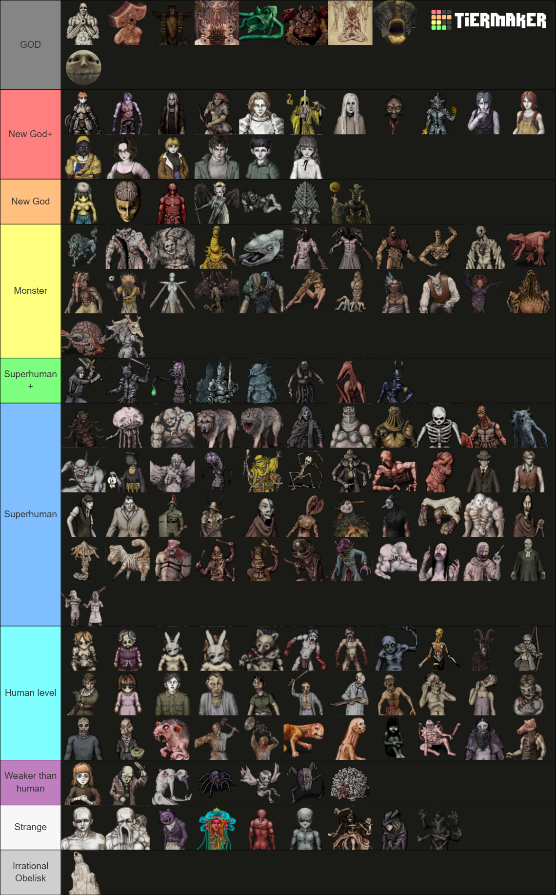 Fear and Hunger Characters Tier List (Community Rankings) - TierMaker