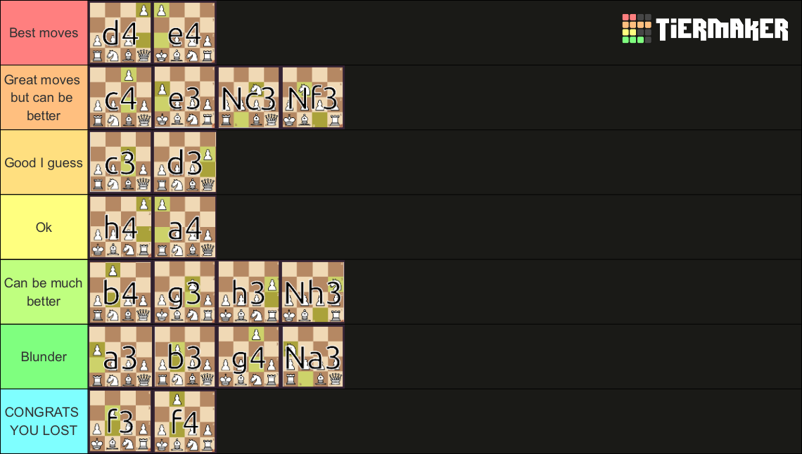 Chess First Move Tier List (Community Rankings) - TierMaker