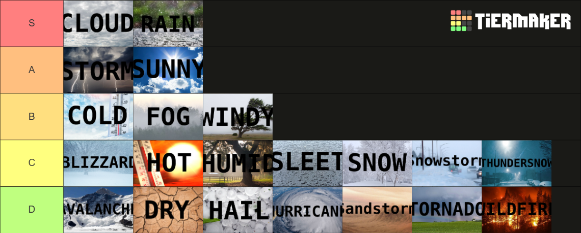 WEATHER (with labels) Tier List (Community Rankings) - TierMaker