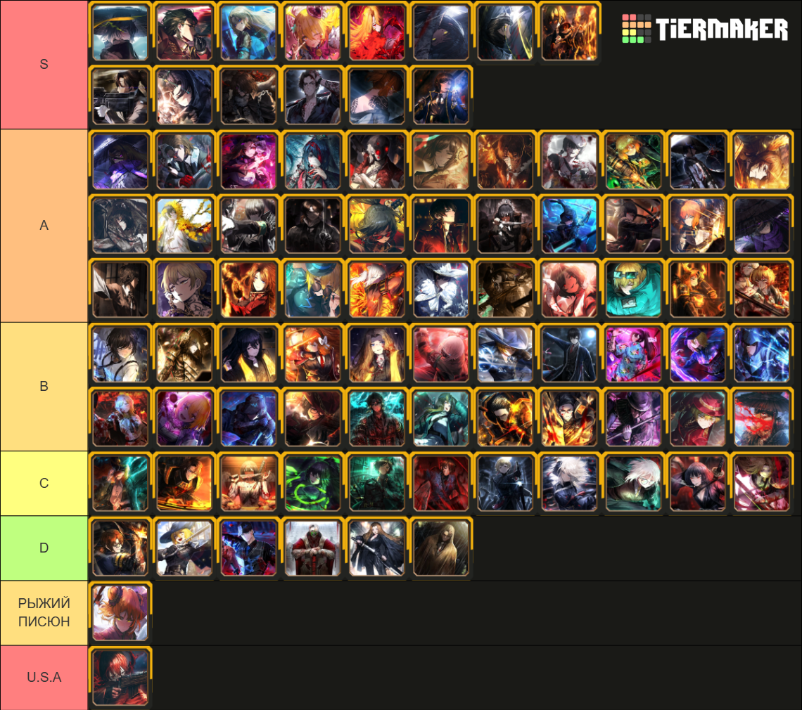 Limbus Company Identity List [9/12/2025] Tier List (Community Rankings) - TierMaker