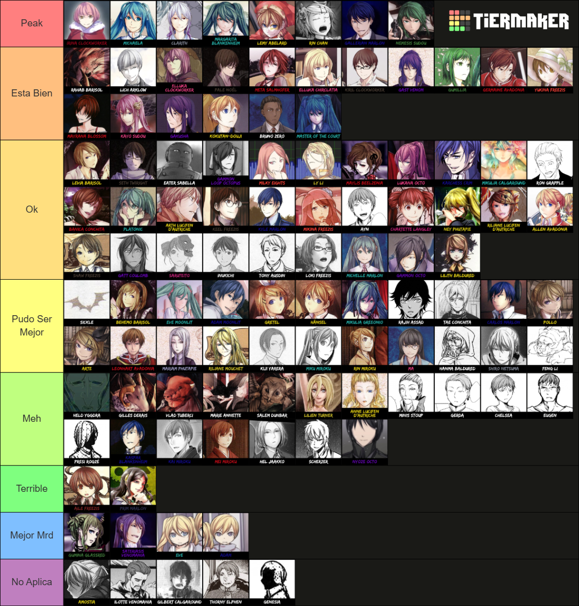 The Evillious Chronicles Characters Tier List (Community Rankings) - TierMaker