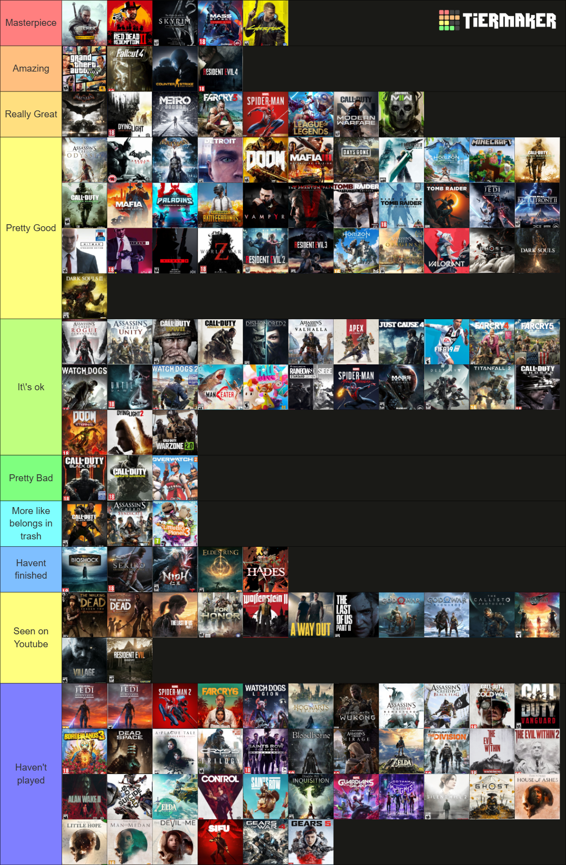 Ultimate Video Games 2024 (More than 350 AAA games) Tier List ...