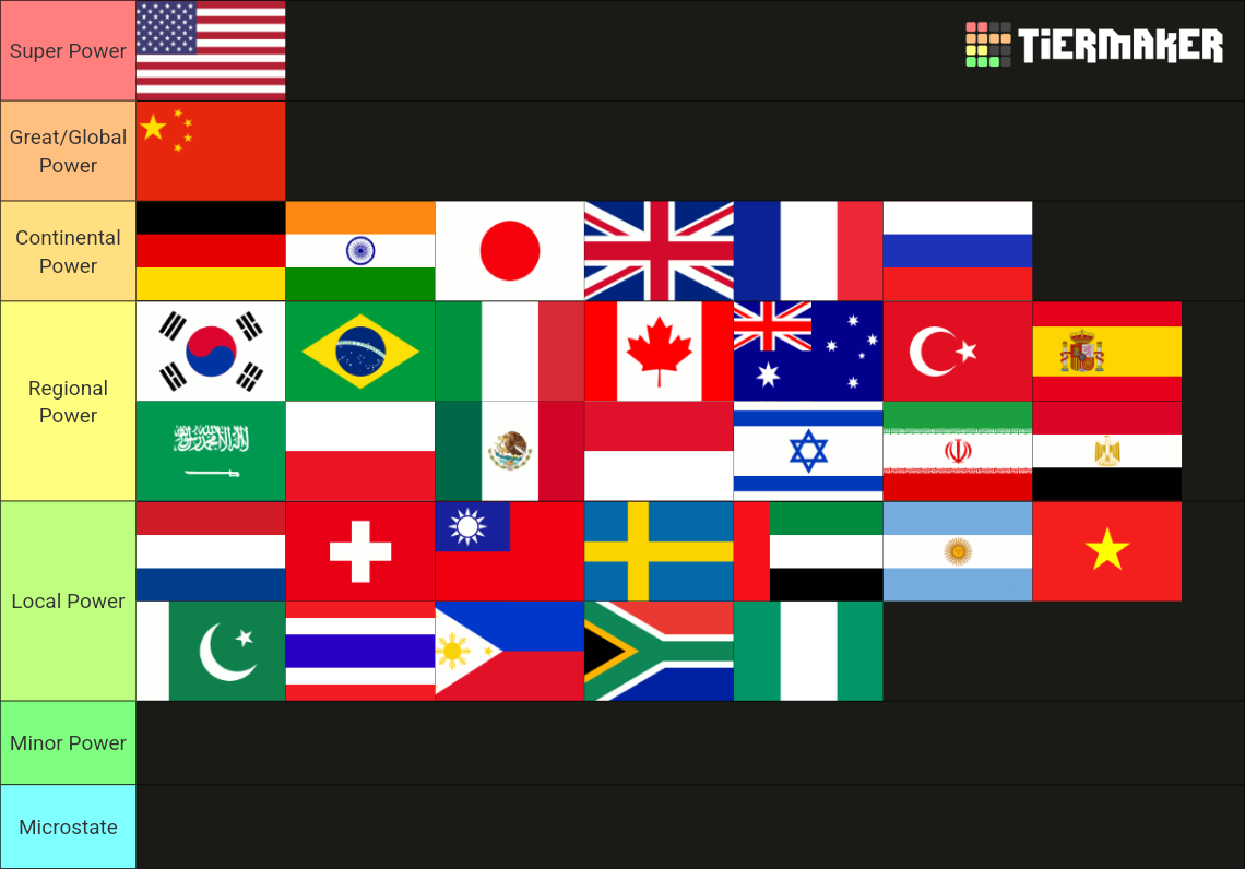 All 197 Countries Tier List (Community Rankings) - TierMaker