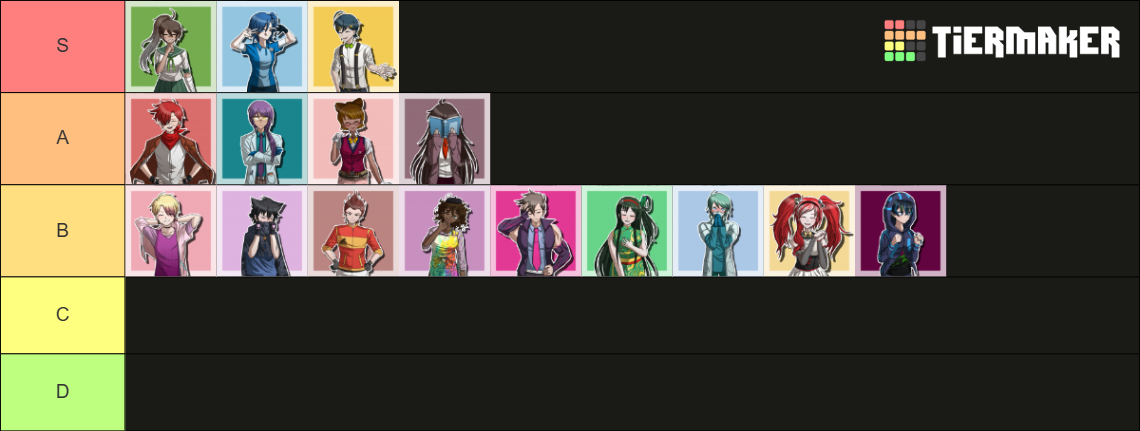 DRDT Characters Tier List (Community Rankings) - TierMaker