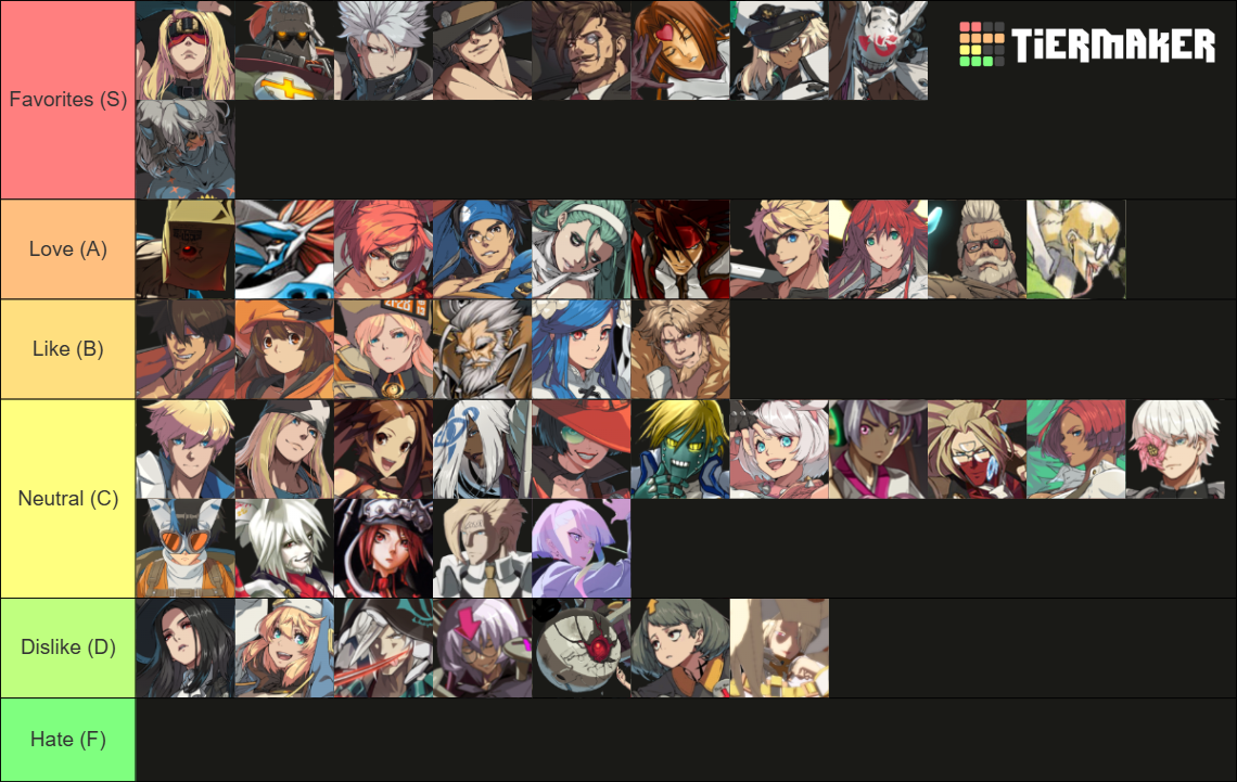 All Guilty Gear Characters (as of Strive S4) Tier List (Community ...