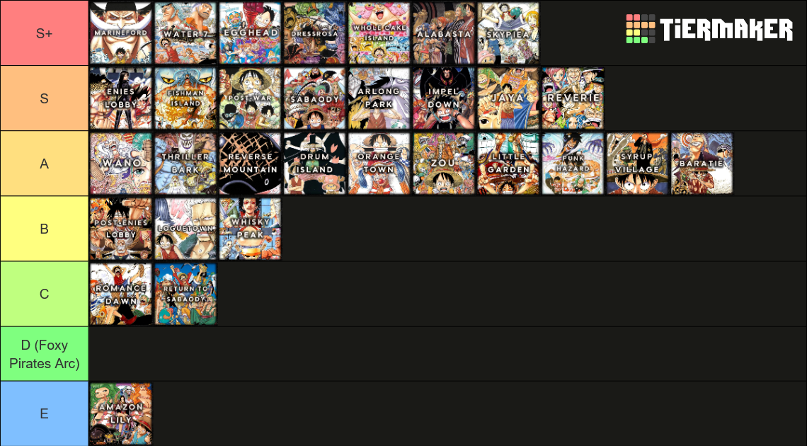 All One Piece Arcs (includes Egghead) Tier List (Community Rankings ...