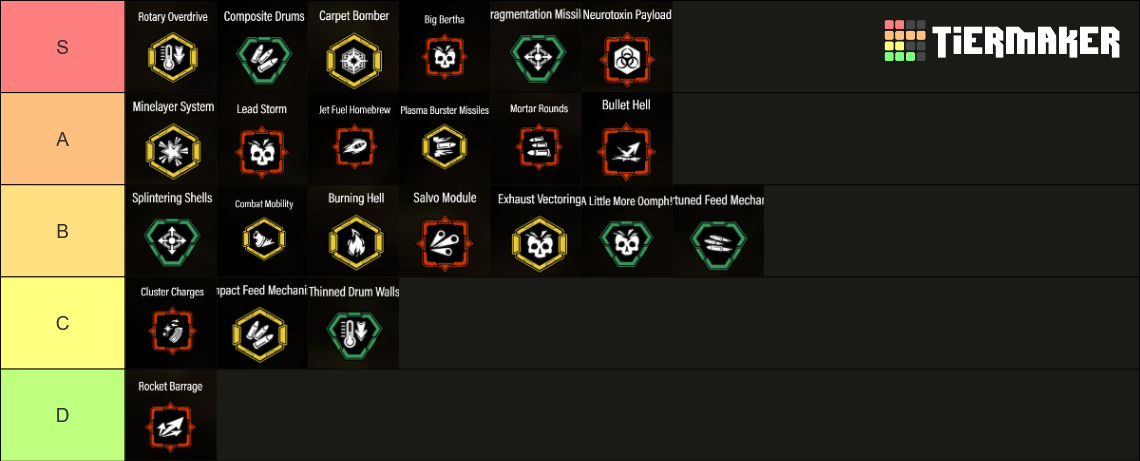 DRG Overclocks (Updated Season 5) Tier List (Community Rankings ...