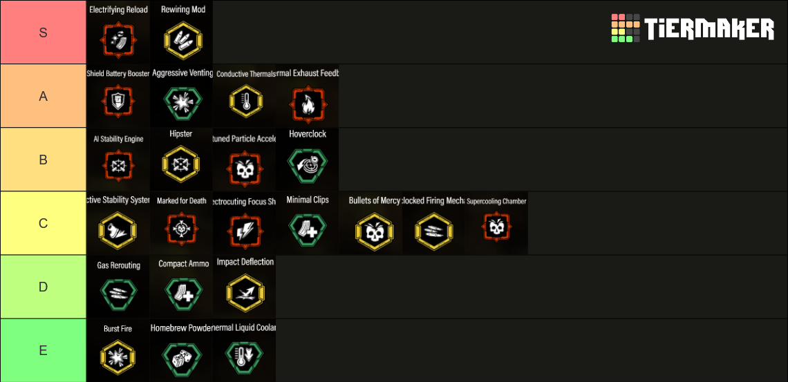 DRG Overclocks (Updated Season 5) Tier List (Community Rankings ...