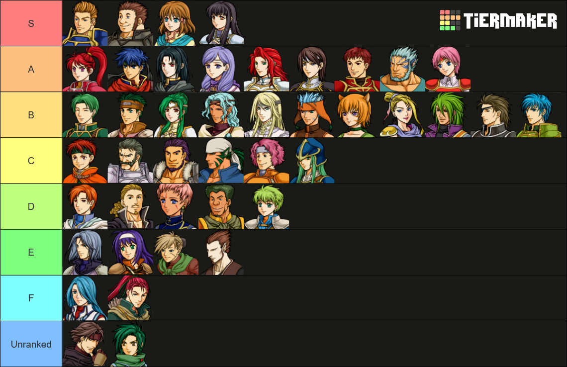 Fire Emblem Path of Radiance Tier List (Community Rankings) - TierMaker