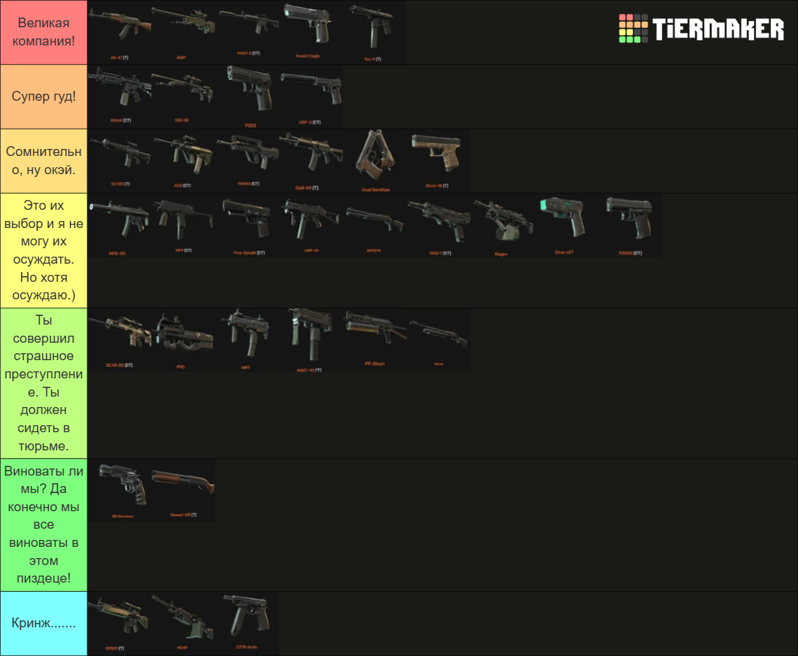 Weapons in CS2 Tier List (Community Rankings) - TierMaker