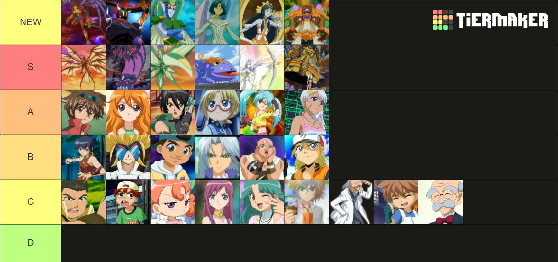 All Bakugan Characters Tier List (Community Rankings) - TierMaker