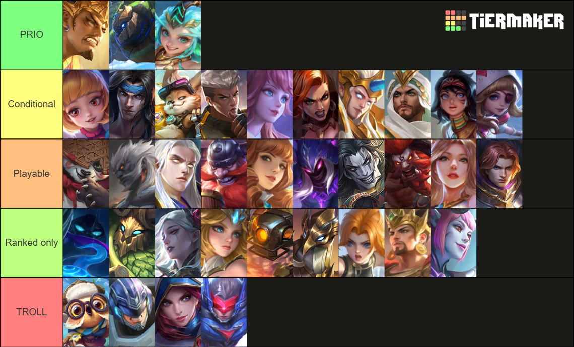 MLBB Heroes (February 2026) Tier List (Community Rankings) - TierMaker