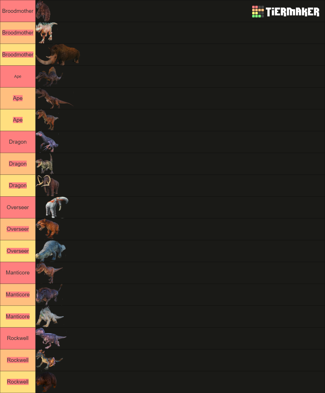 ARK Survival Evolved/Ascended All Creatures [2025] Tier List (Community ...