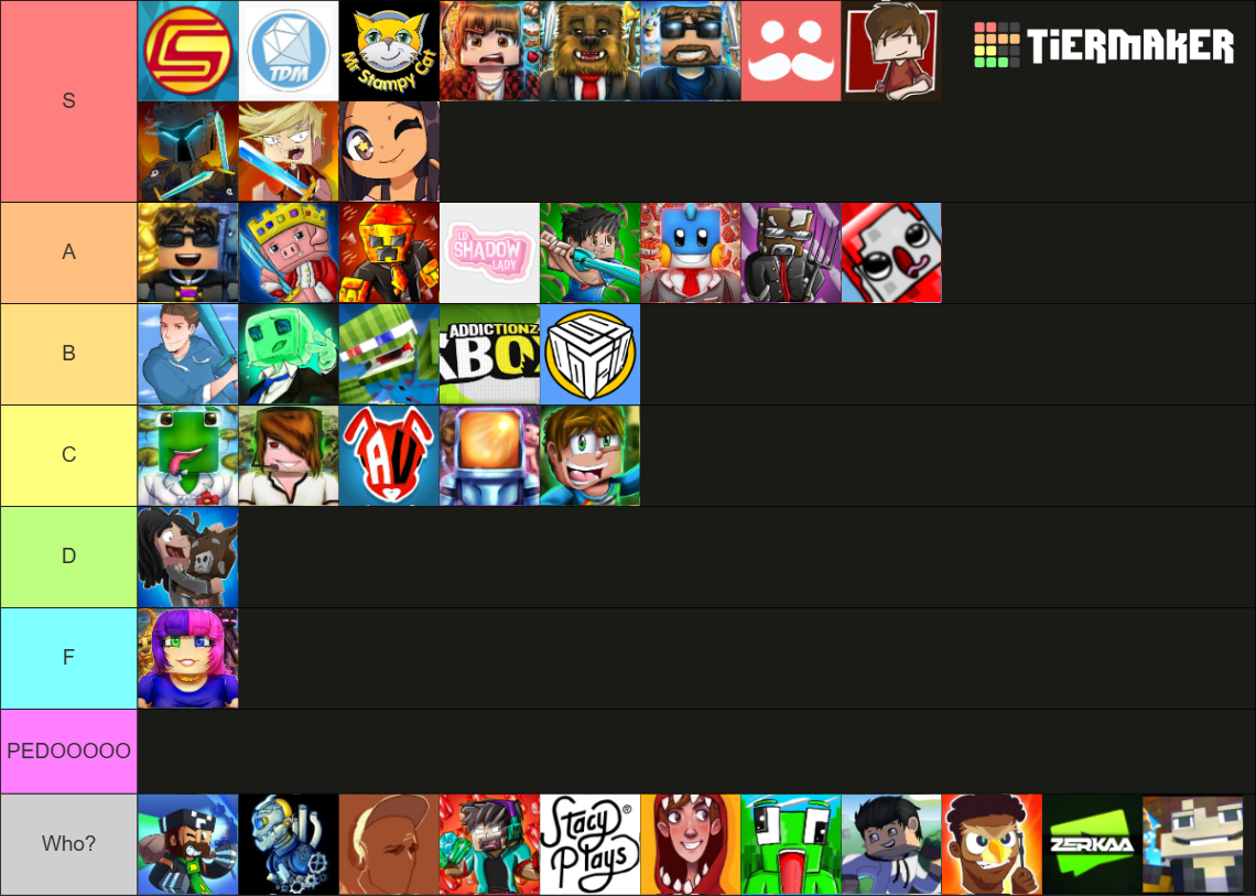 Minecraft Youtubers Tier List (Community Rankings) - TierMaker