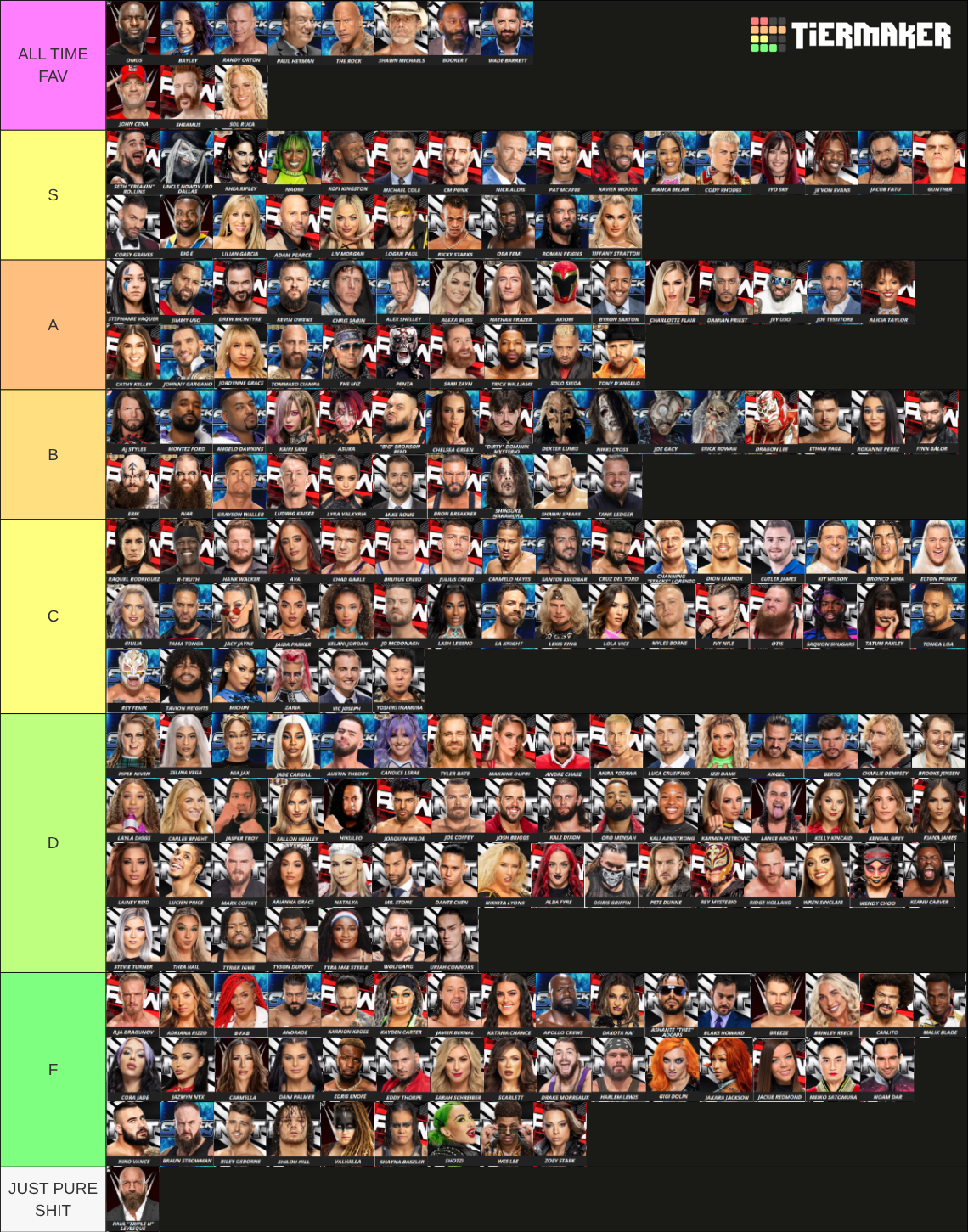 WWE Roster 2025 Tier List (Community Rankings) - TierMaker