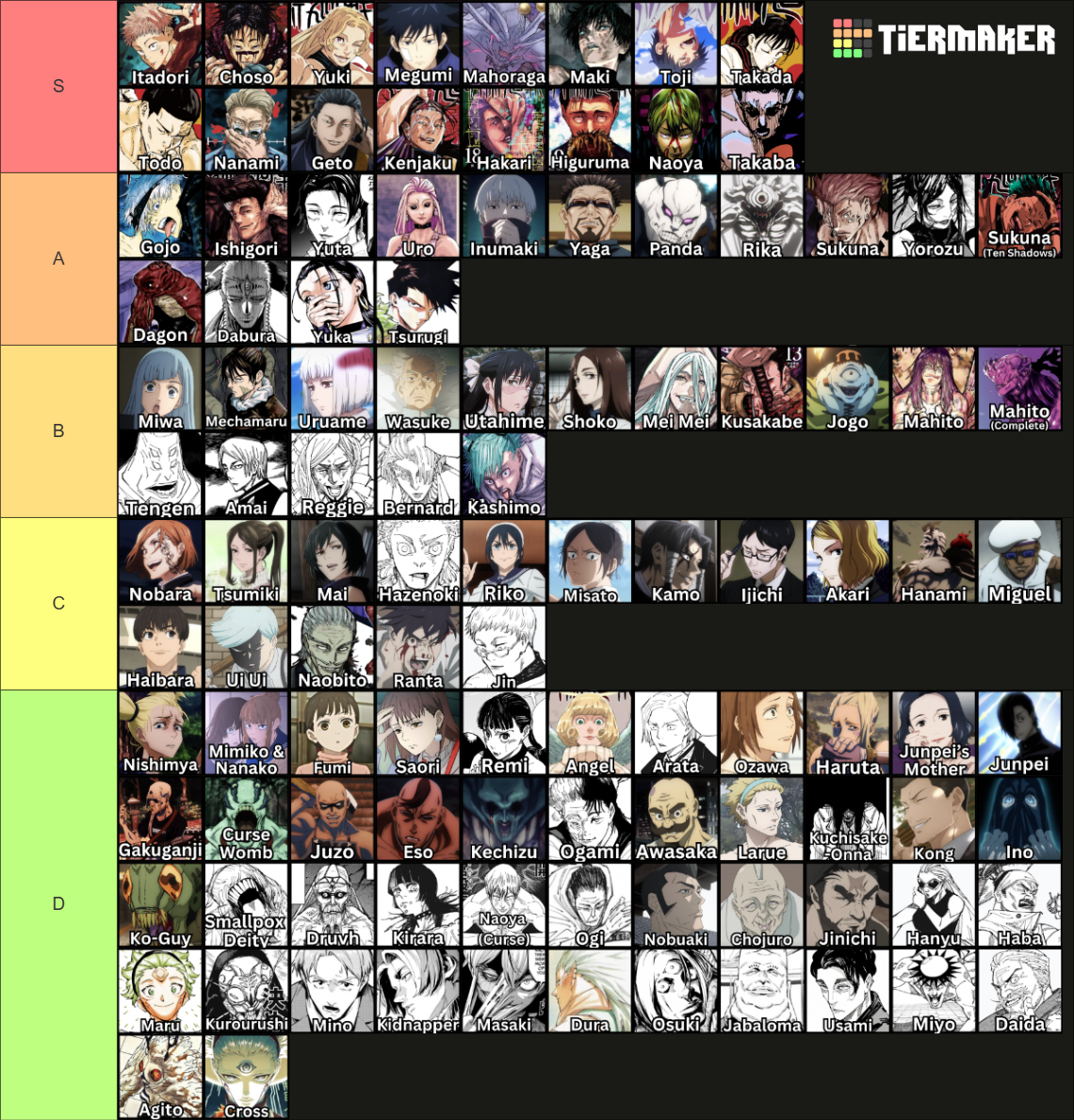 Jujutsu Kaisen JJK Characters (All Characters) Tier List (Community ...