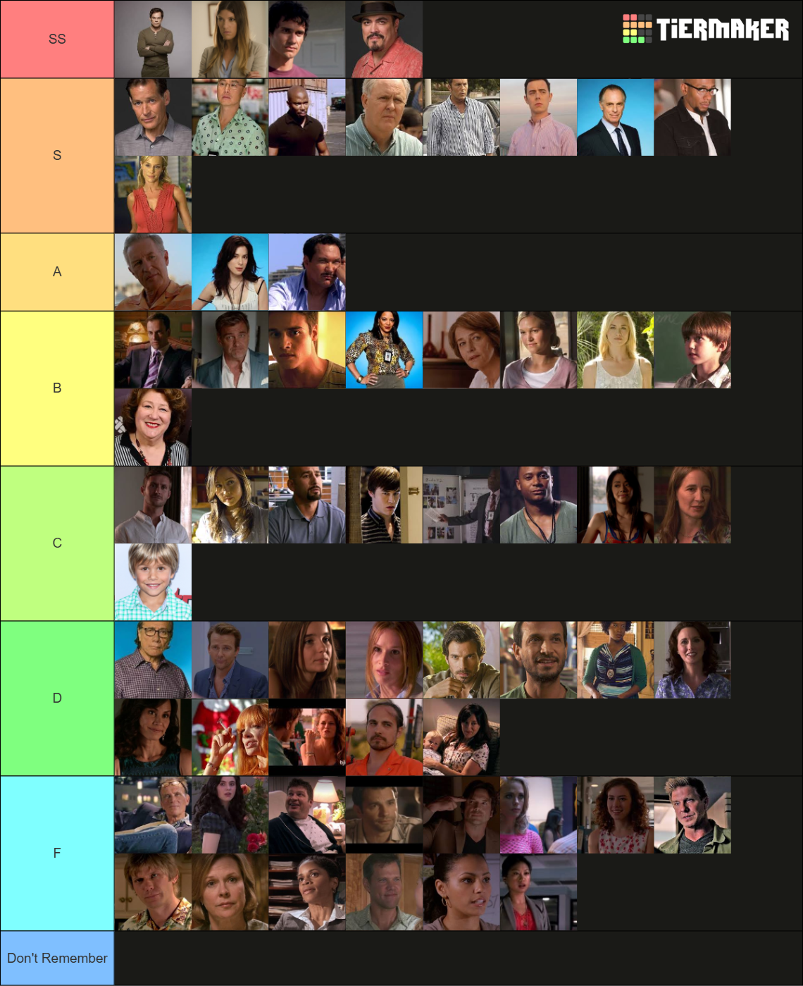Dexter Character's Tier List (Community Rankings) - TierMaker