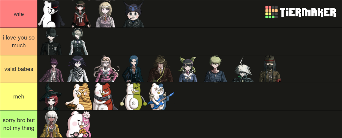 drv3 character Tier List (Community Rankings) - TierMaker