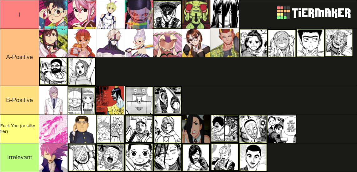 Dandadan Character Ranking Tier List (Community Rankings) - TierMaker