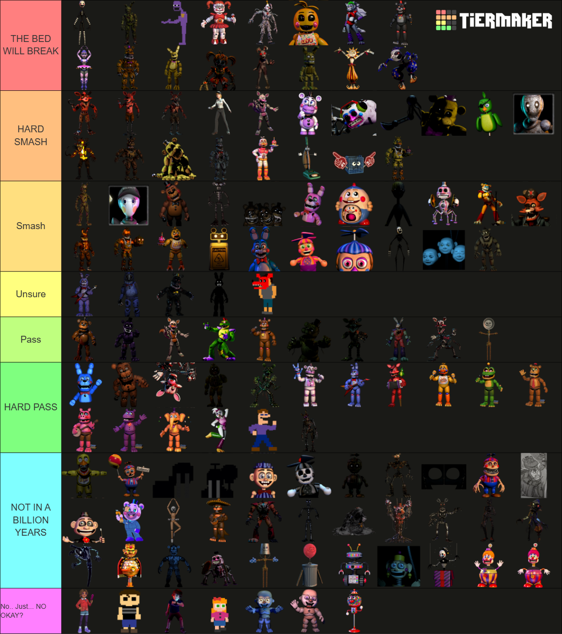 ALL FNaF Characters Smash or Pass Tier List (Community Rankings ...