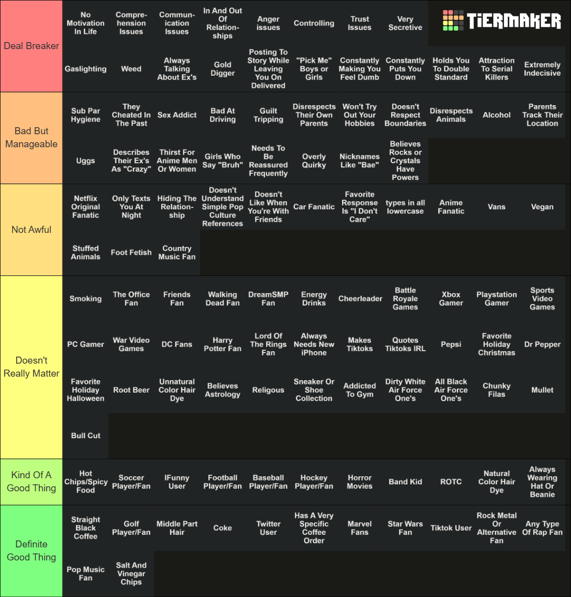 Red Flags Tier List (Community Rankings) - TierMaker