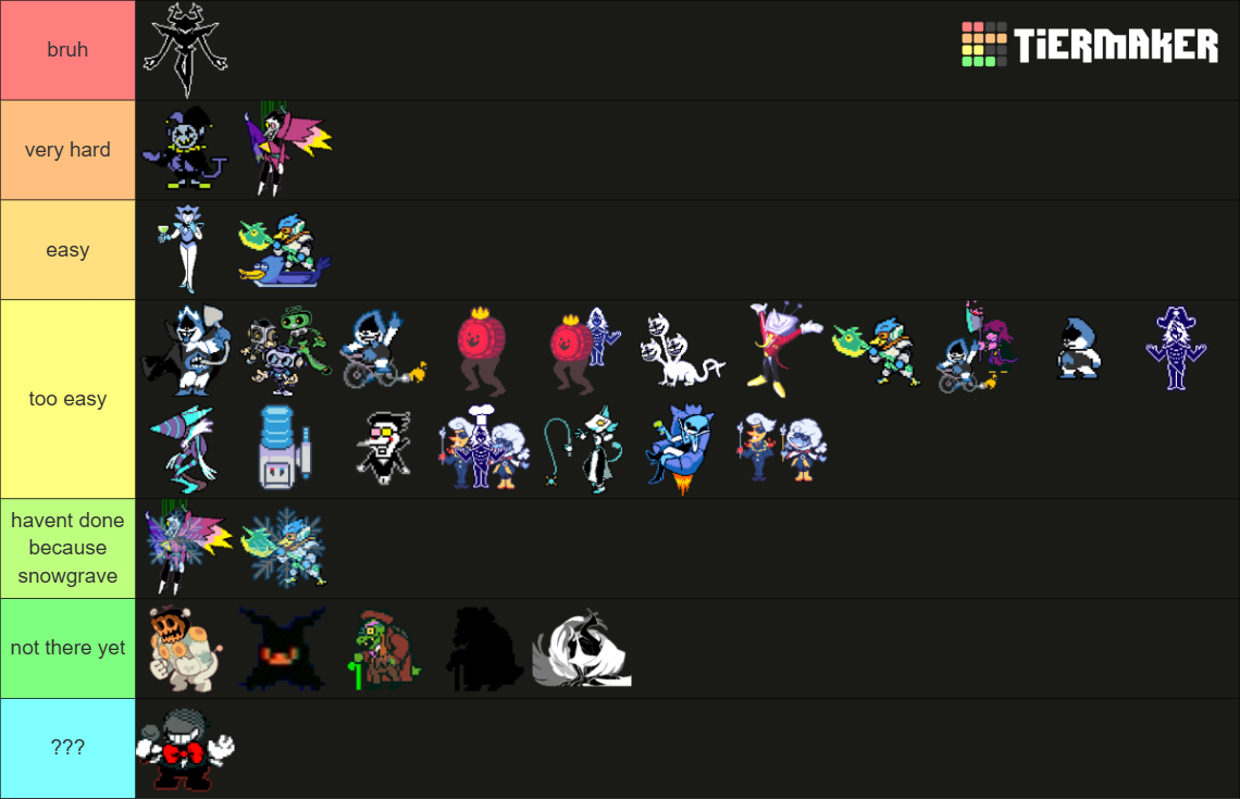 Deltarune Chapters 1-4 Bosses Tier List (Community Rankings) - TierMaker