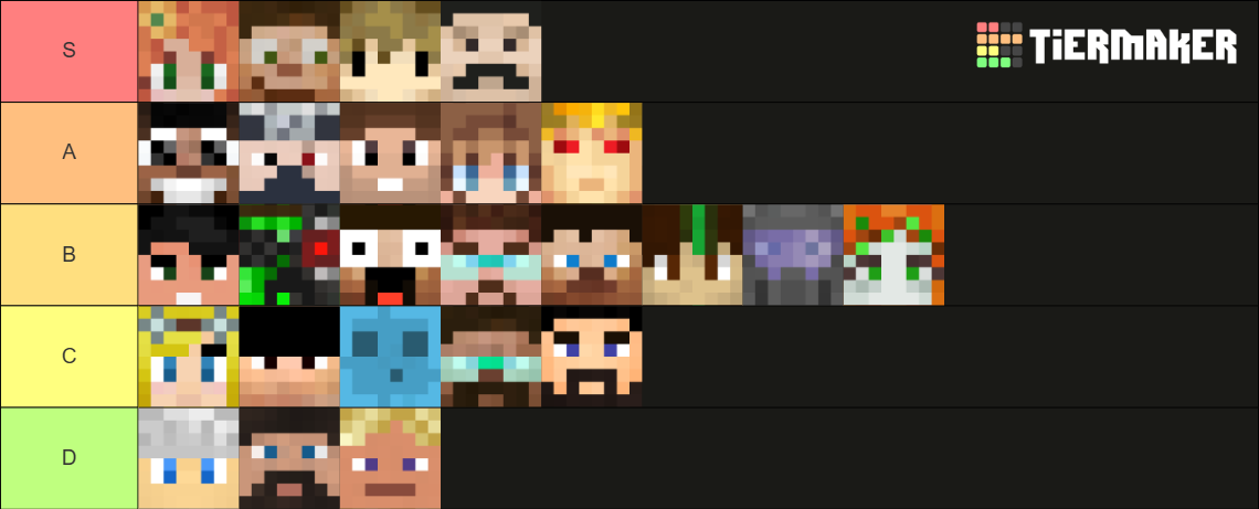 Hermitcraft Members - Season 11 Tier List (Community Rankings) - TierMaker