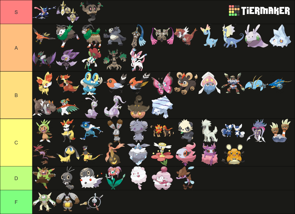 Gen 6 Pokémon Tier List (Community Rankings) - TierMaker