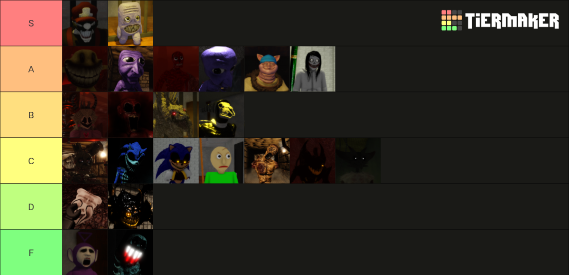 Pillar Chase 2 Tier List (Community Rankings) - TierMaker