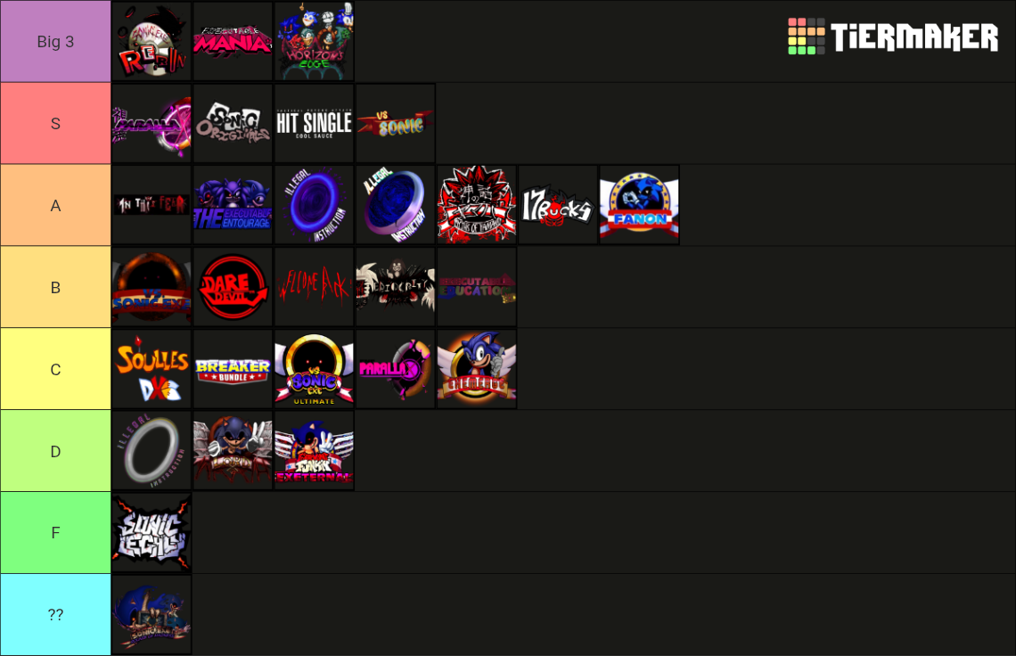Sonic.Exe FNF Mods Tier List (Community Rankings) - TierMaker