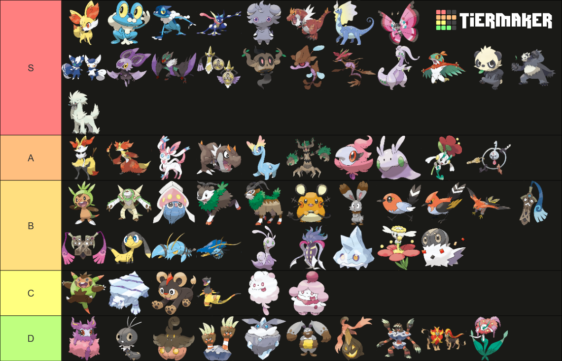 Gen 6 Pokémon Tier List (Community Rankings) - TierMaker