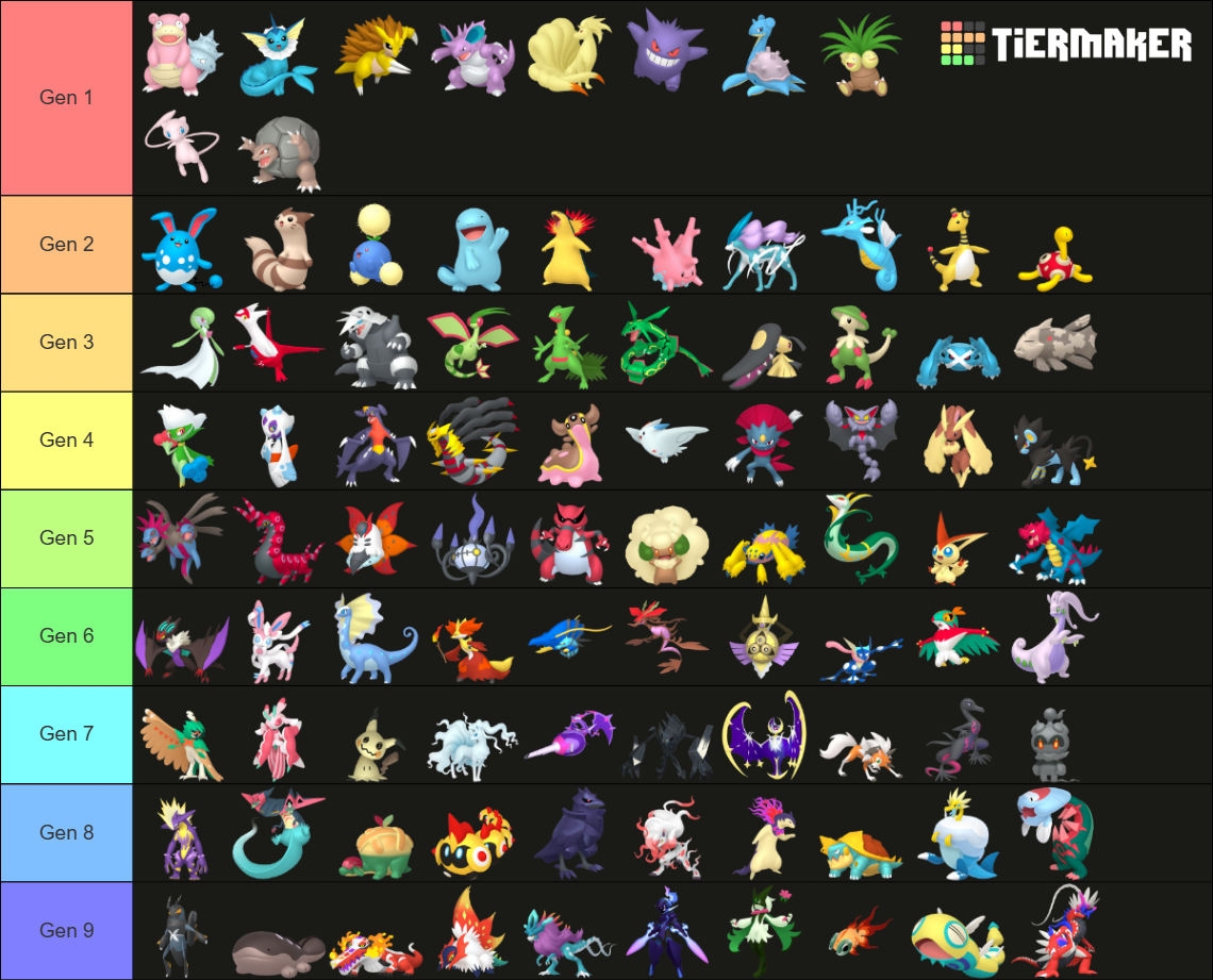 Every Pokémon 2024 (All Pokemon) Tier List (Community Rankings) - TierMaker