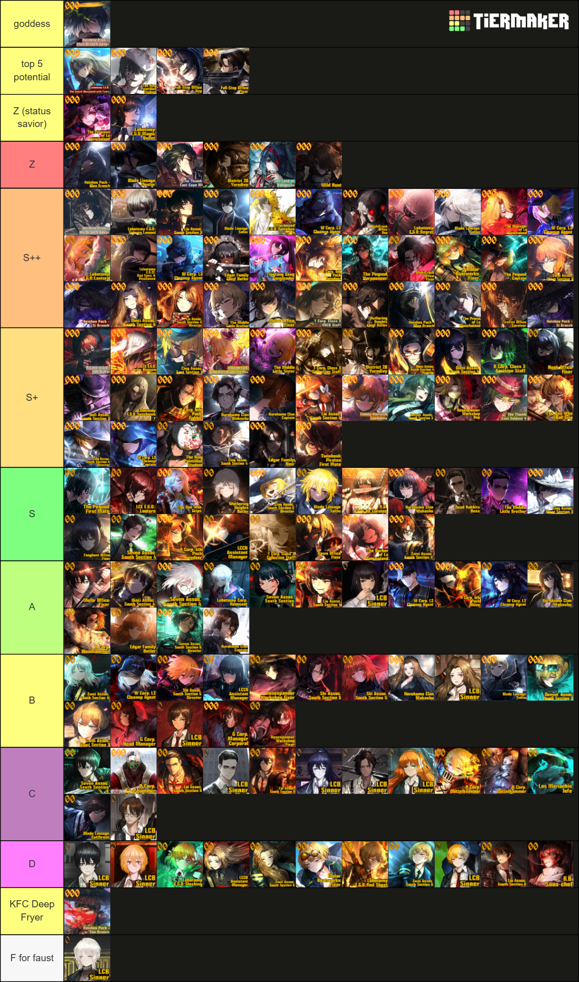 Limbus Company All IDs and EGO (Updated Often) Tier List (Community Rankings) - TierMaker