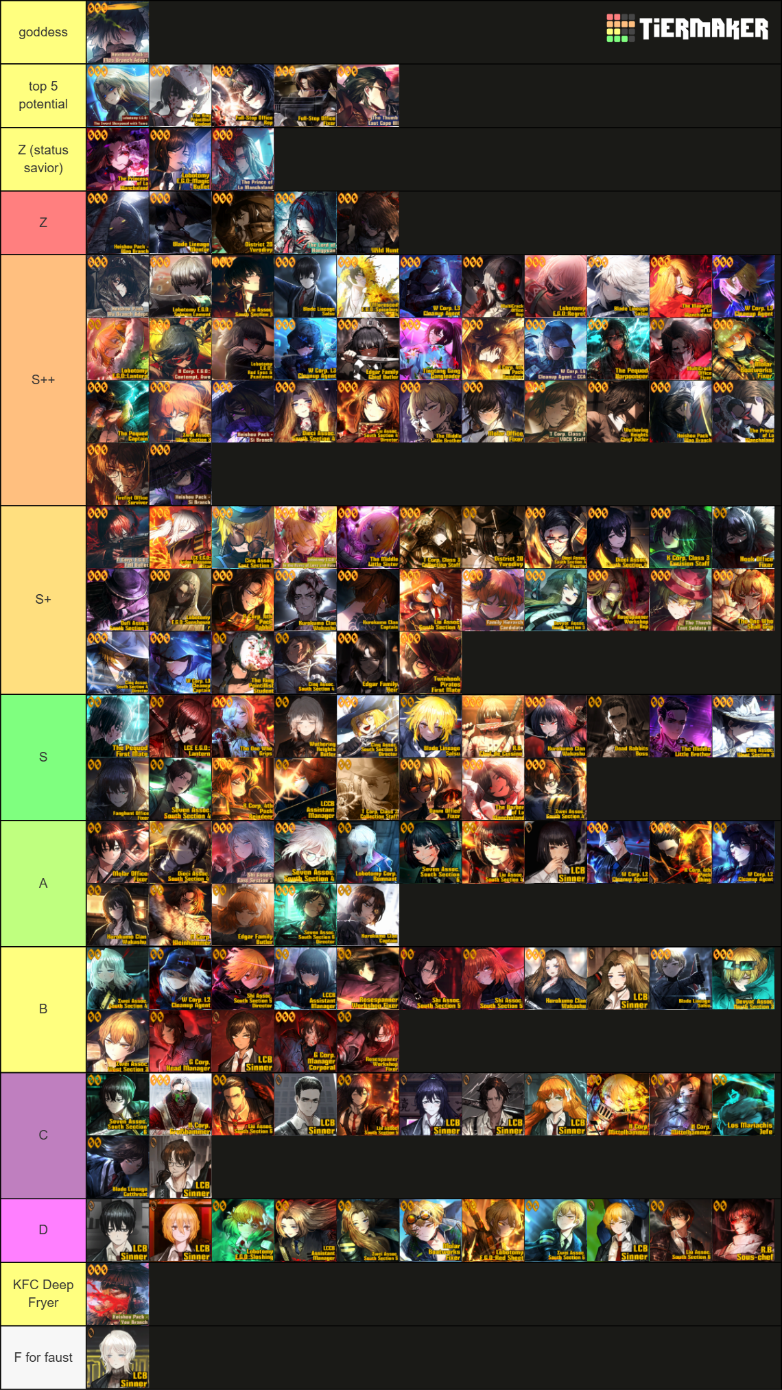 Limbus Company All IDs and EGO (Updated Often) Tier List (Community Rankings) - TierMaker