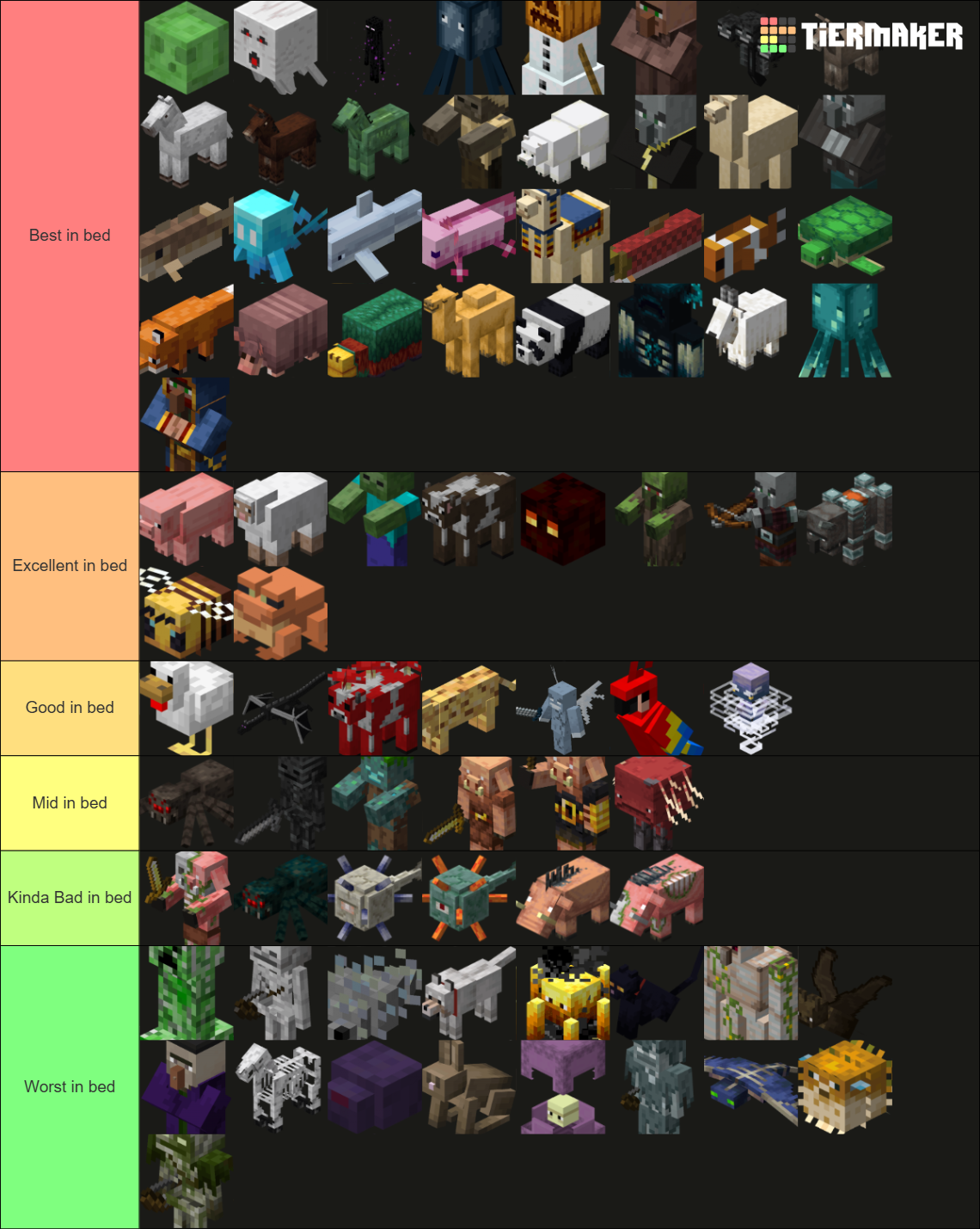 Minecraft Mob (Updated 1.21) Tier List (Community Rankings) - TierMaker