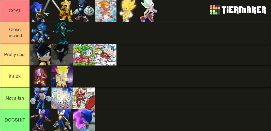 Sonic Forms/Transformations (All Media) Tier List (Community Rankings ...