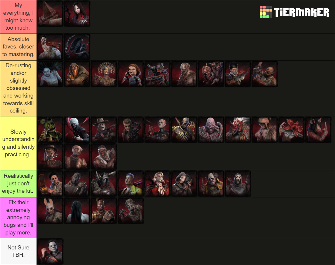 Dead by Daylight - All Killers 2025 Tier List (Community Rankings ...