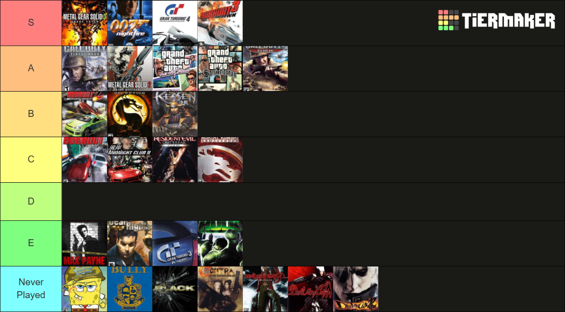 PS2 Games - 150+ Games Tier List (Community Rankings) - TierMaker
