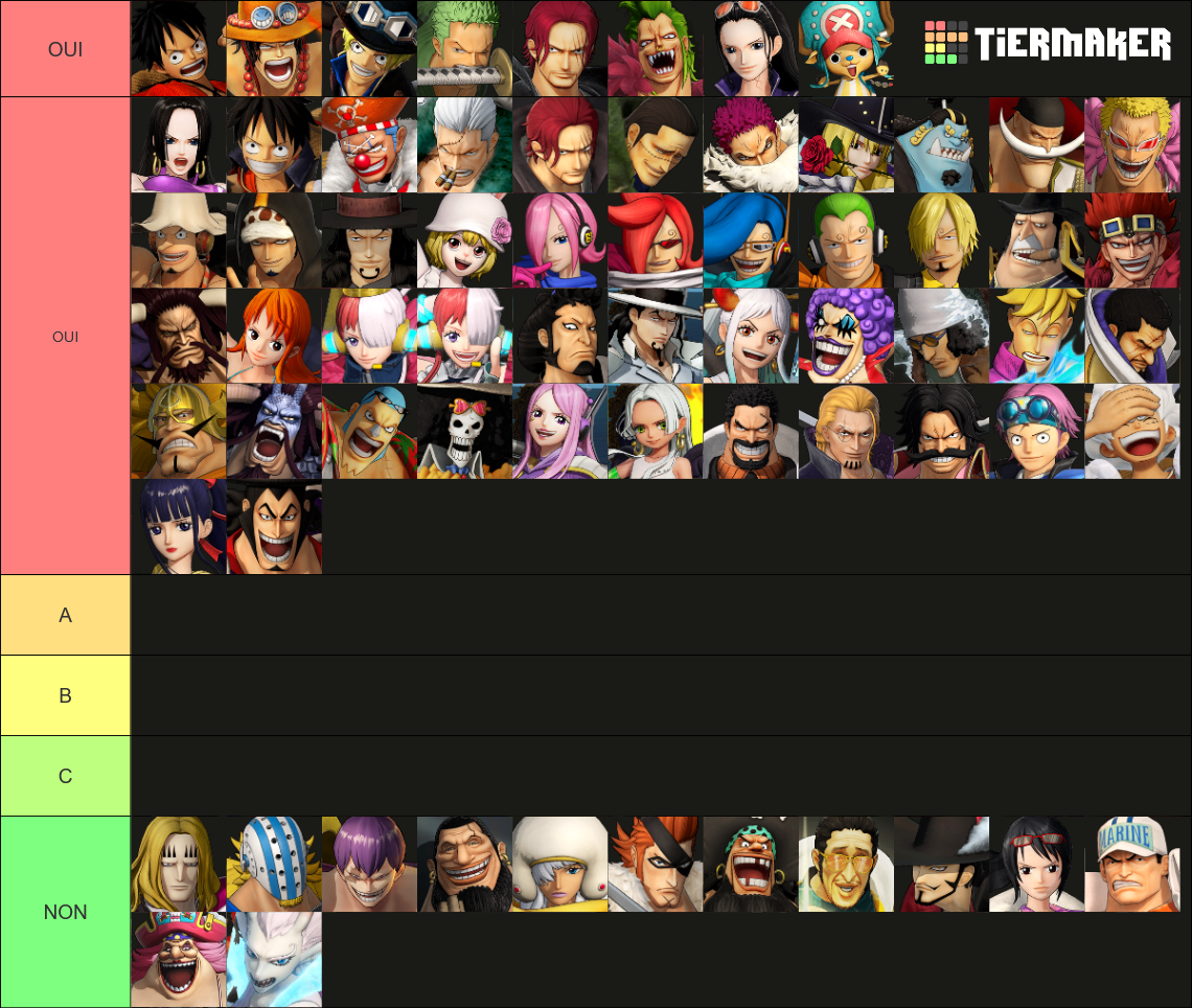 One Piece Pirate Warriors 4 all characters (DLC included) Tier List ...