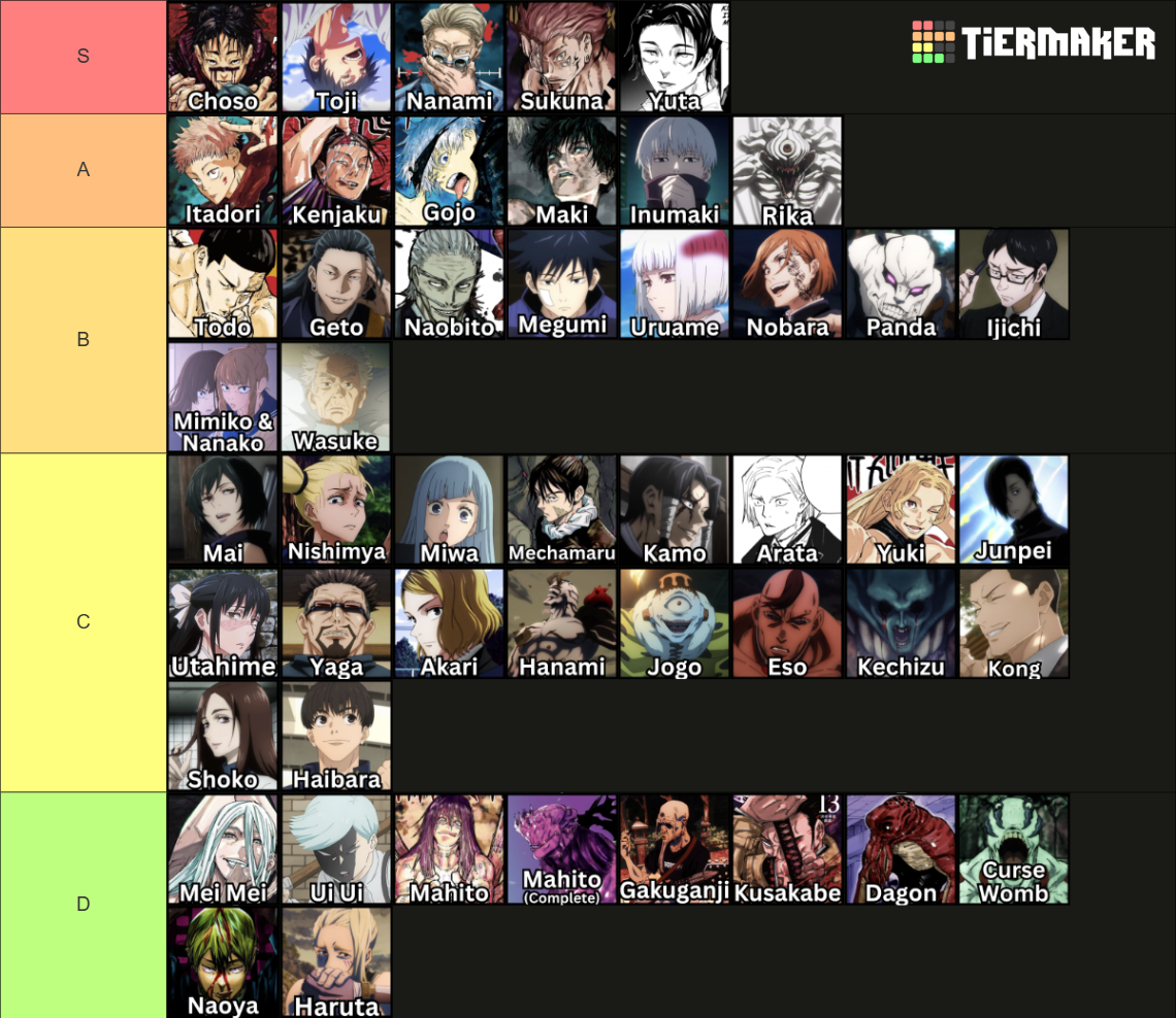 Jujutsu Kaisen JJK Characters (All Characters) Tier List (Community ...