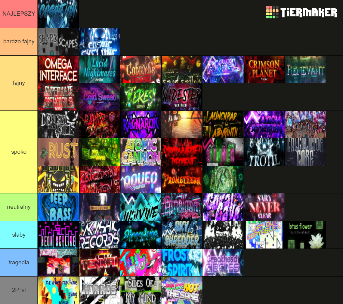 GD Demonlist (Top 150 Hardest Demons August 25th 2025) Tier List ...